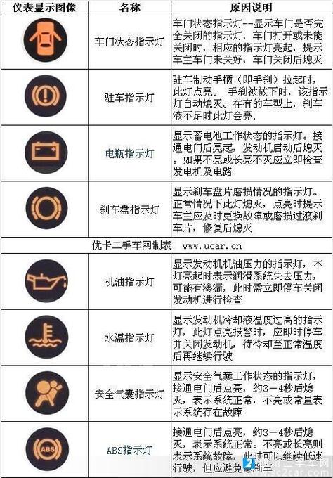 东风新能源车故障灯图解图标