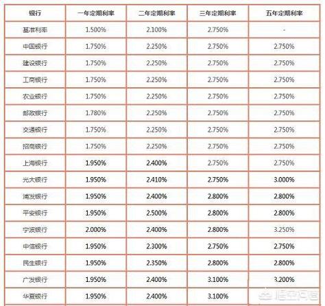 哪个理财平台利息比较多截图