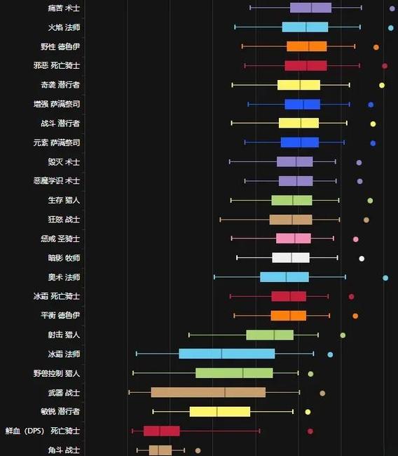 我的世界pvp大神排行截图