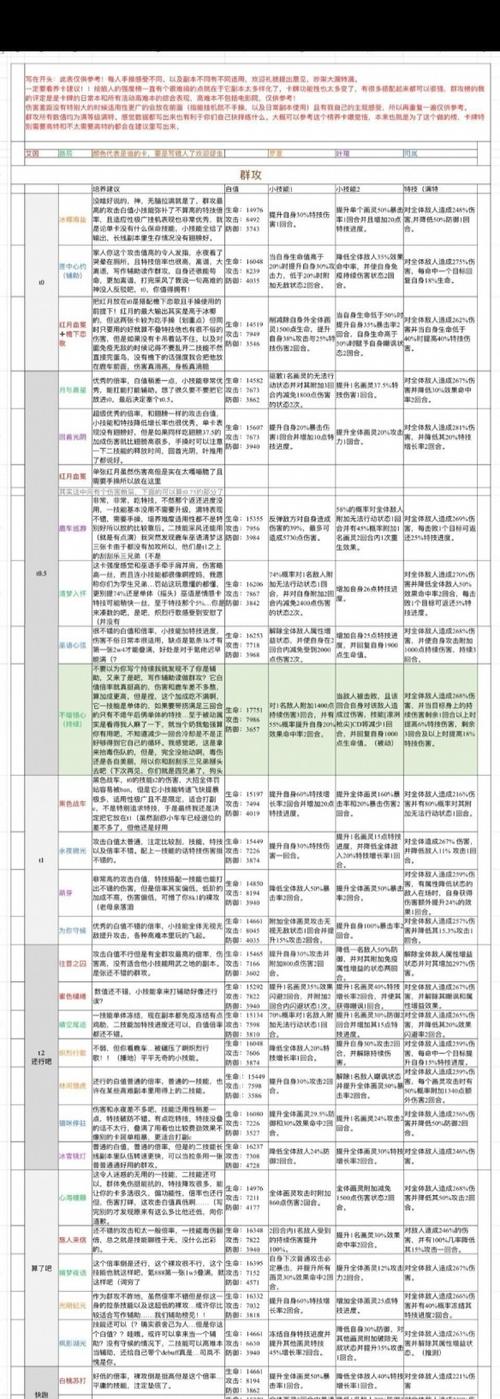 绘旅人ssr强度排行表截图