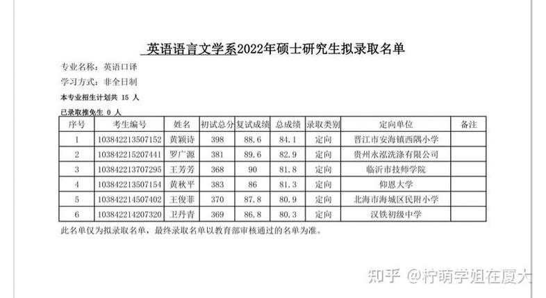 2022年翻译硕士考研截图
