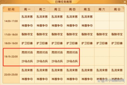 梦幻西游85剧情流程与奖励图标
