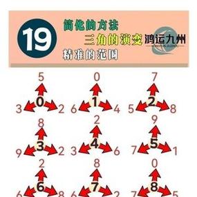 3d和值三角思维图下载截图
