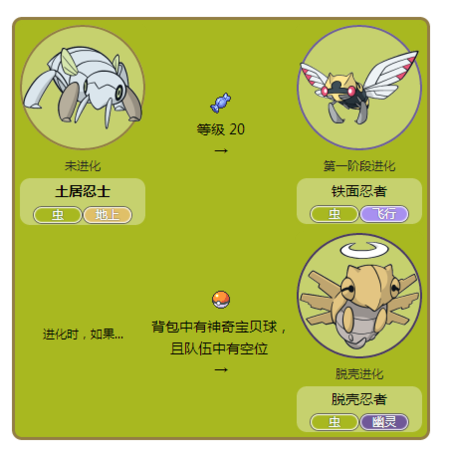 宝可梦土居忍士怎么进化图标