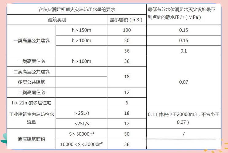 消防水箱水位标准是多少图标