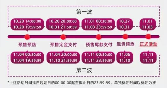 预售10天什么时候发货图标