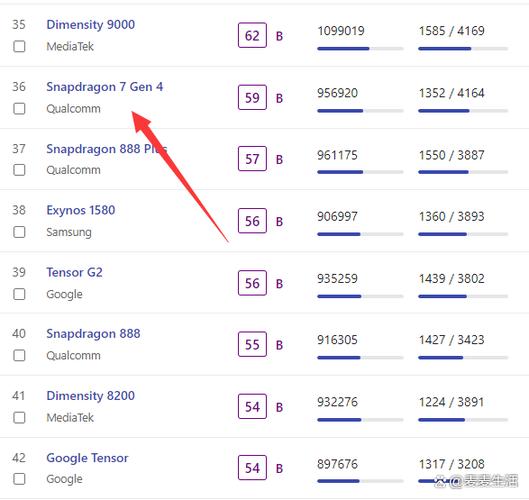 骁龙7第四代属于什么档次图标