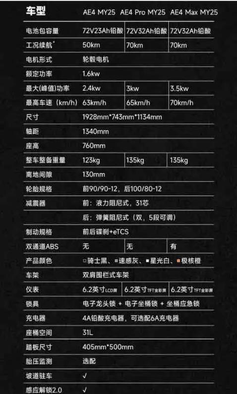 ae2021配置要求图标