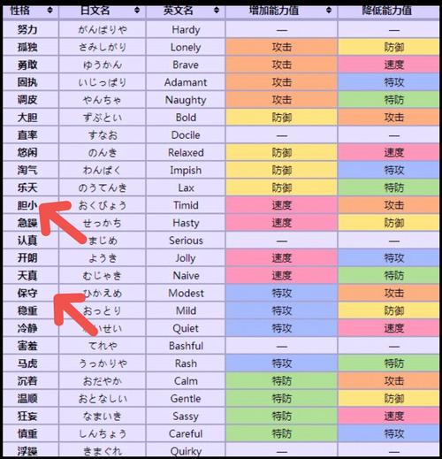 漆黑的魅影超梦特性选哪个
