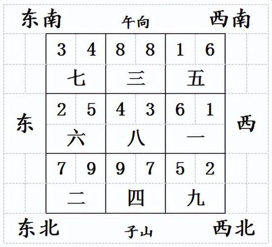 玄空飞星排盘方法