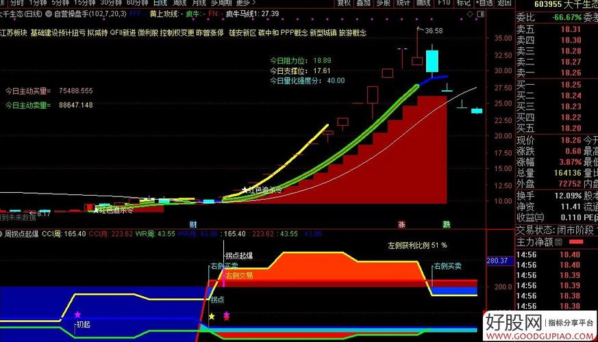 通达信大盘k线副图截图