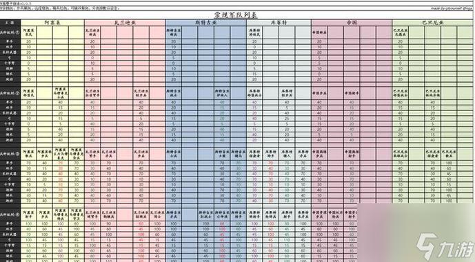 骑砍2作弊修改个人属性300图标