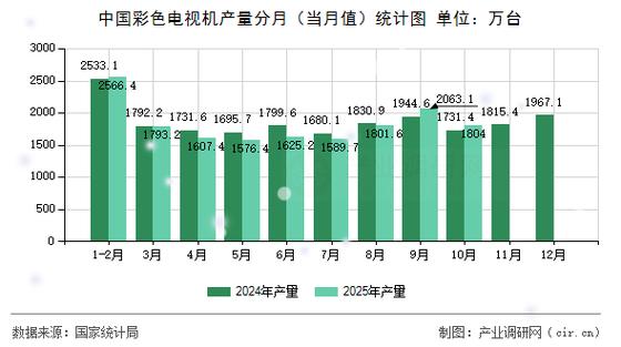电视机一般看几年图标