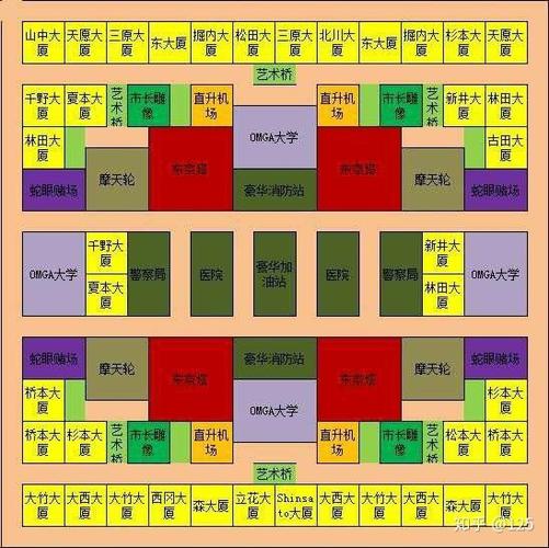 模拟城市手机版布局截图