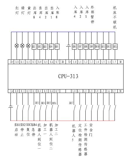 工业相机和plc怎么连接图标