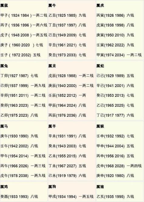 几斤几两是什么意思截图
