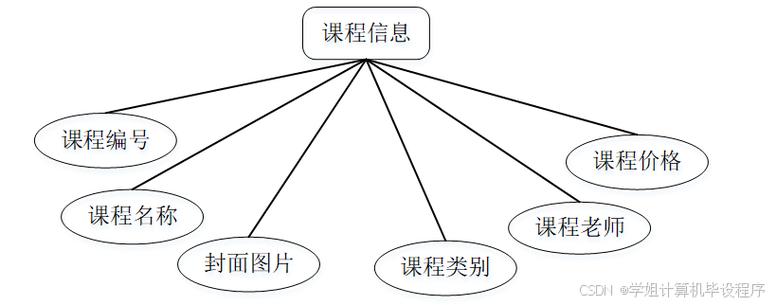 学生成长记录系统图标