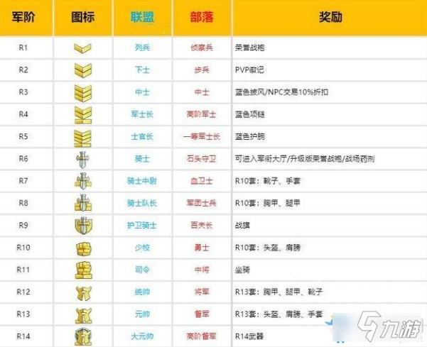 怀旧服军衔升级机制图标