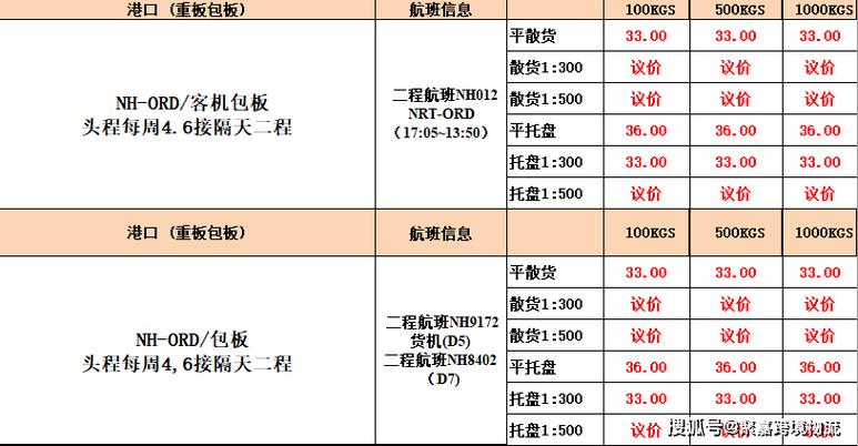 空运物流托运价格表图标