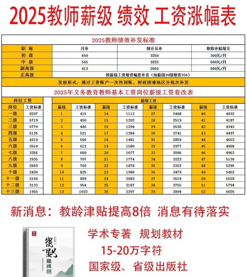 教师工资涨幅一般是多少图标