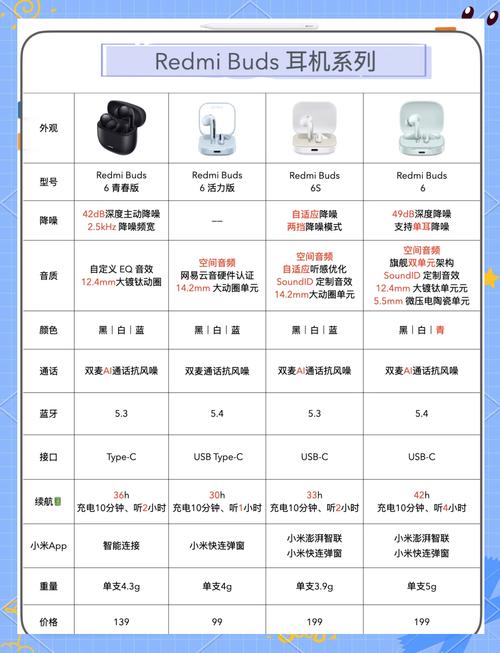 小米耳机的蓝牙名称是什么图标