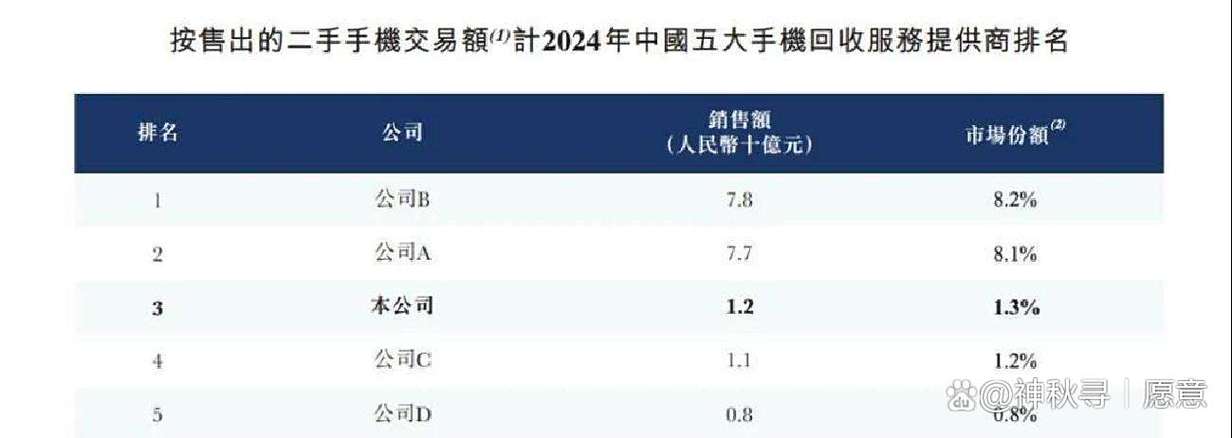 卖二手手机利润有多大图标