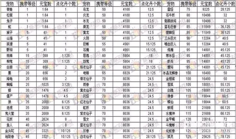 问道宠物升级吃什么丹图标