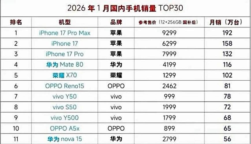 手机质量排行榜前十名图标