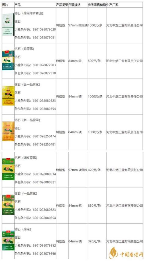 荷花香烟整条图片及价格图标