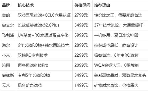 净水器十大排名哪个牌子好图标