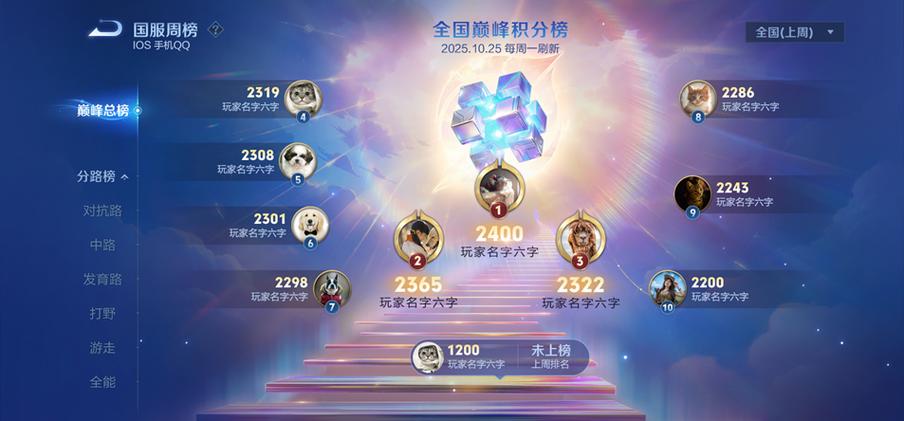 国服需要多少分图标