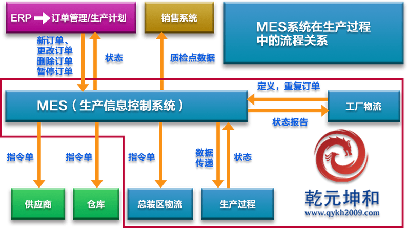 MES系统七大功能截图