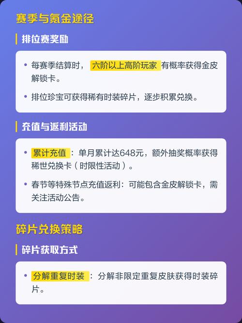 2026金皮解锁卡怎么获得截图