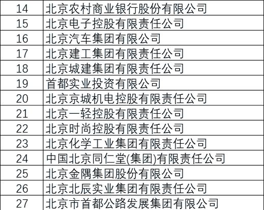国企京东方待遇怎么样图标
