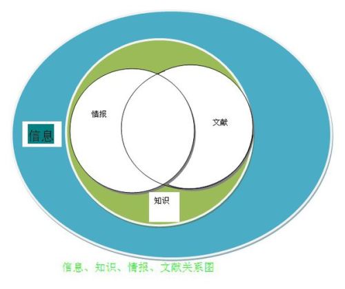 言语与情报的关系