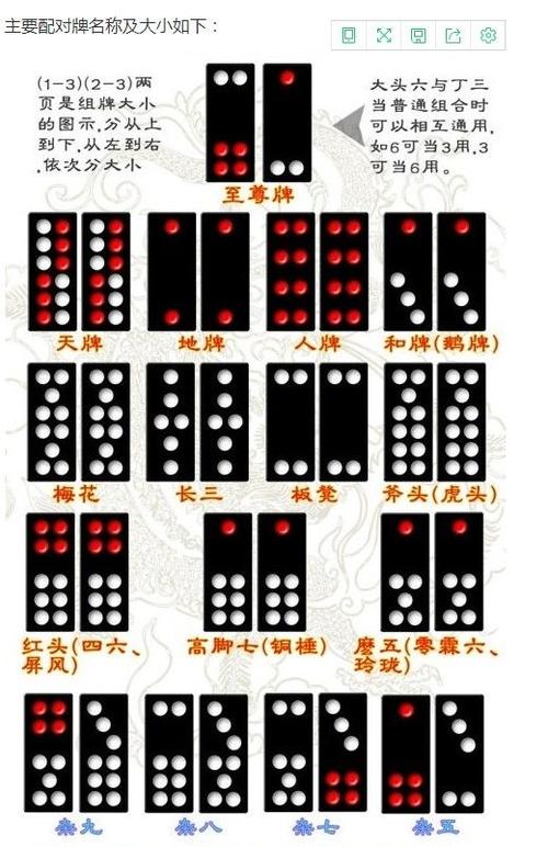 骨牌的大小顺序截图