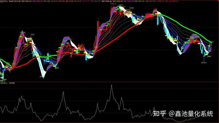 金手指趋势指标图标