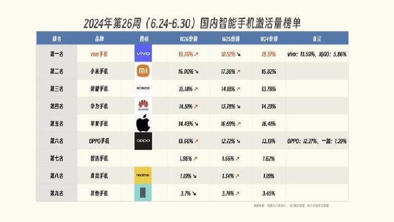 全球手机排行榜第一名图标