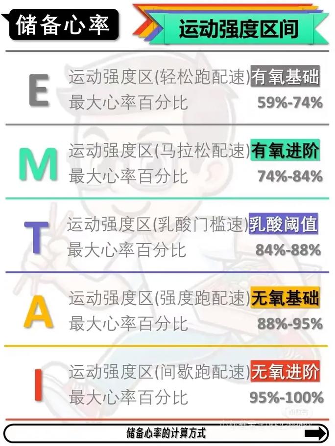 佳明手表心率怎么设置准确