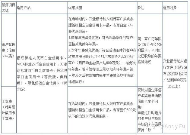 兴业银行年费200怎么免截图