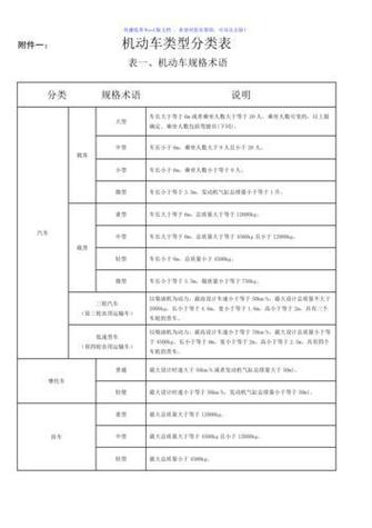 类别怎么填?图标