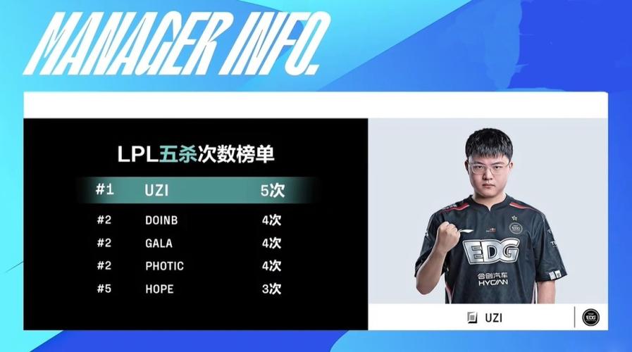 uzi五杀排名截图