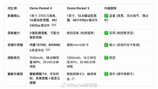 pocket3和4哪个更值得入手图标