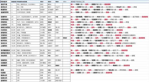 炼金术超级法力药水配方图标
