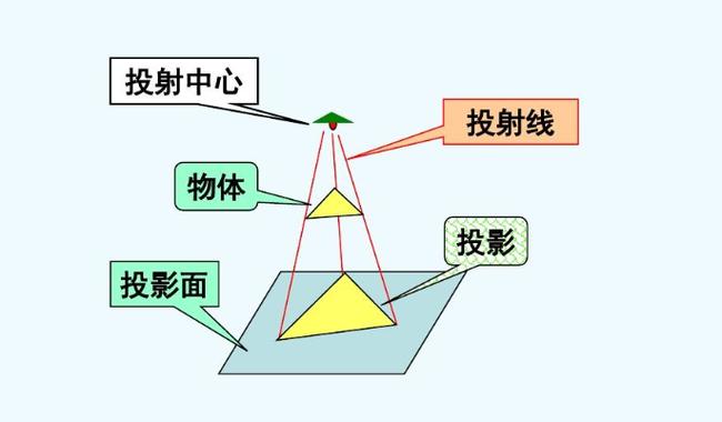 心理学中的投射是什么意思缩略图