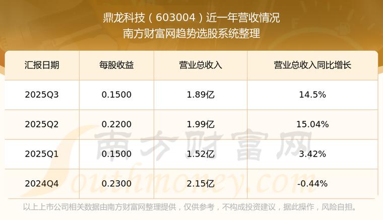 鼎龙科技股吧截图