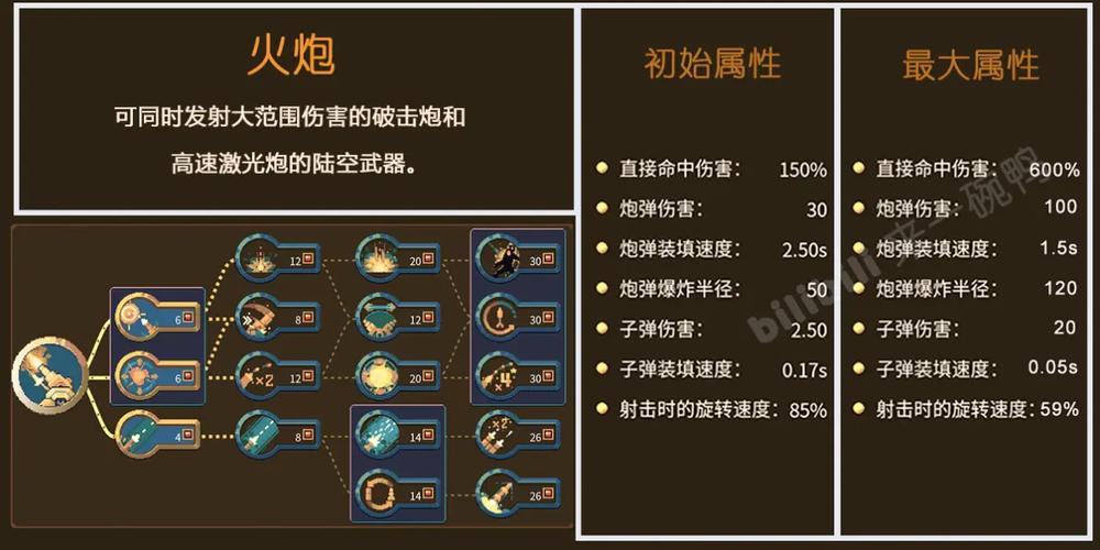 穹顶守护者各种道具详解截图