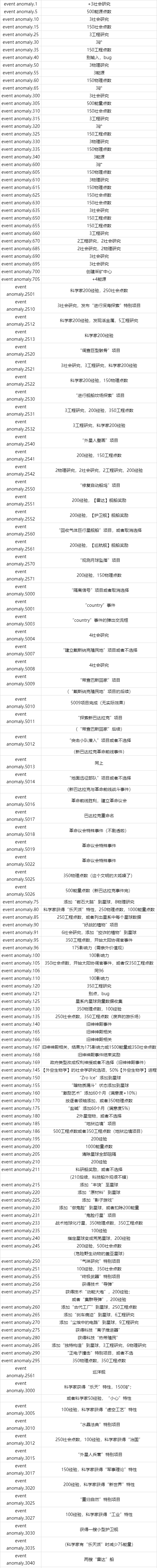 群星秘籍代码图标