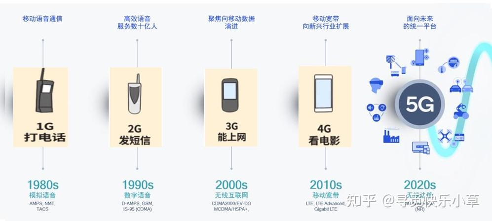 怎样从2g恢复5G图标