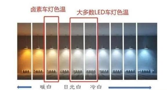 5500k色温是什么光截图